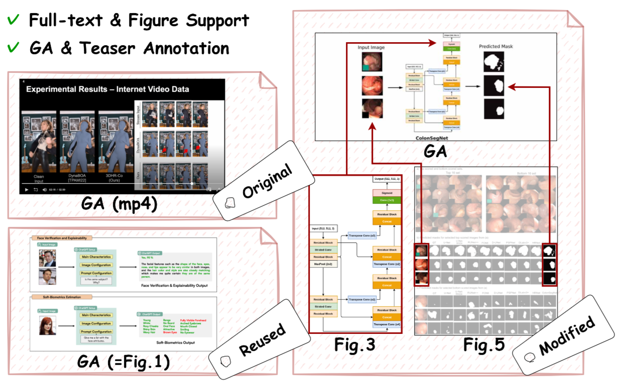SciGA: A Comprehensive Dataset for Designing Graphical Abstracts in Academic Papers